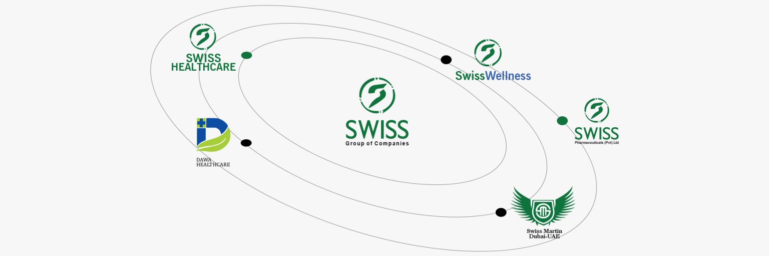 Swiss Pharma