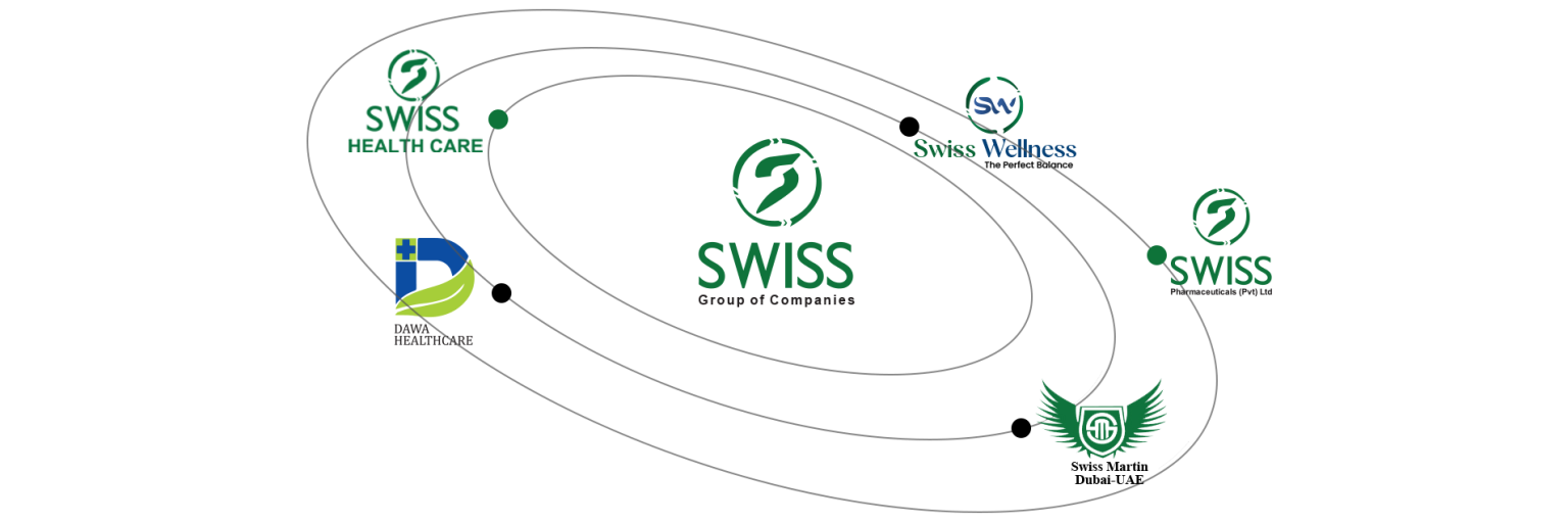 Swiss Pharma